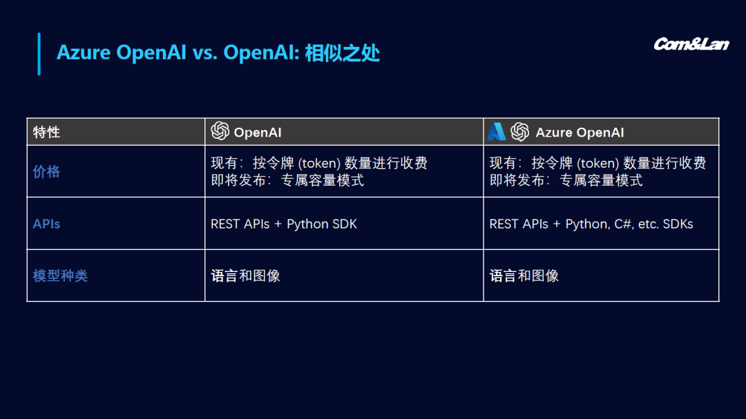 一文读懂azure Openai服务（一）：azure Openai服务介绍篇 知乎