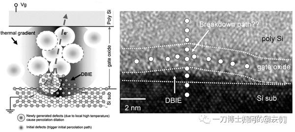 可靠性系列-Gate Oxide Degradation - 知乎