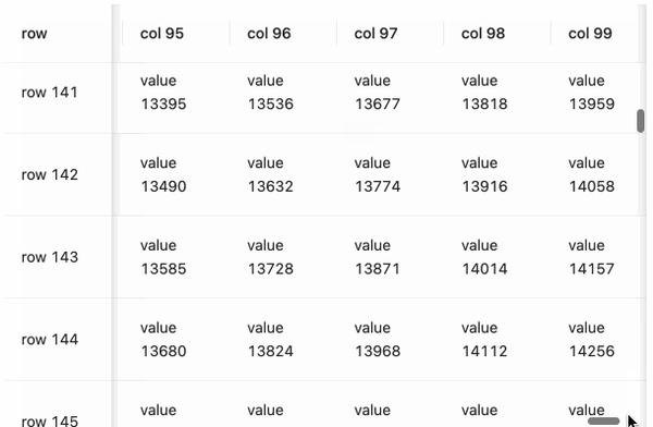 AntV S2 和 Antd Table 有什么区别？ - 知乎
