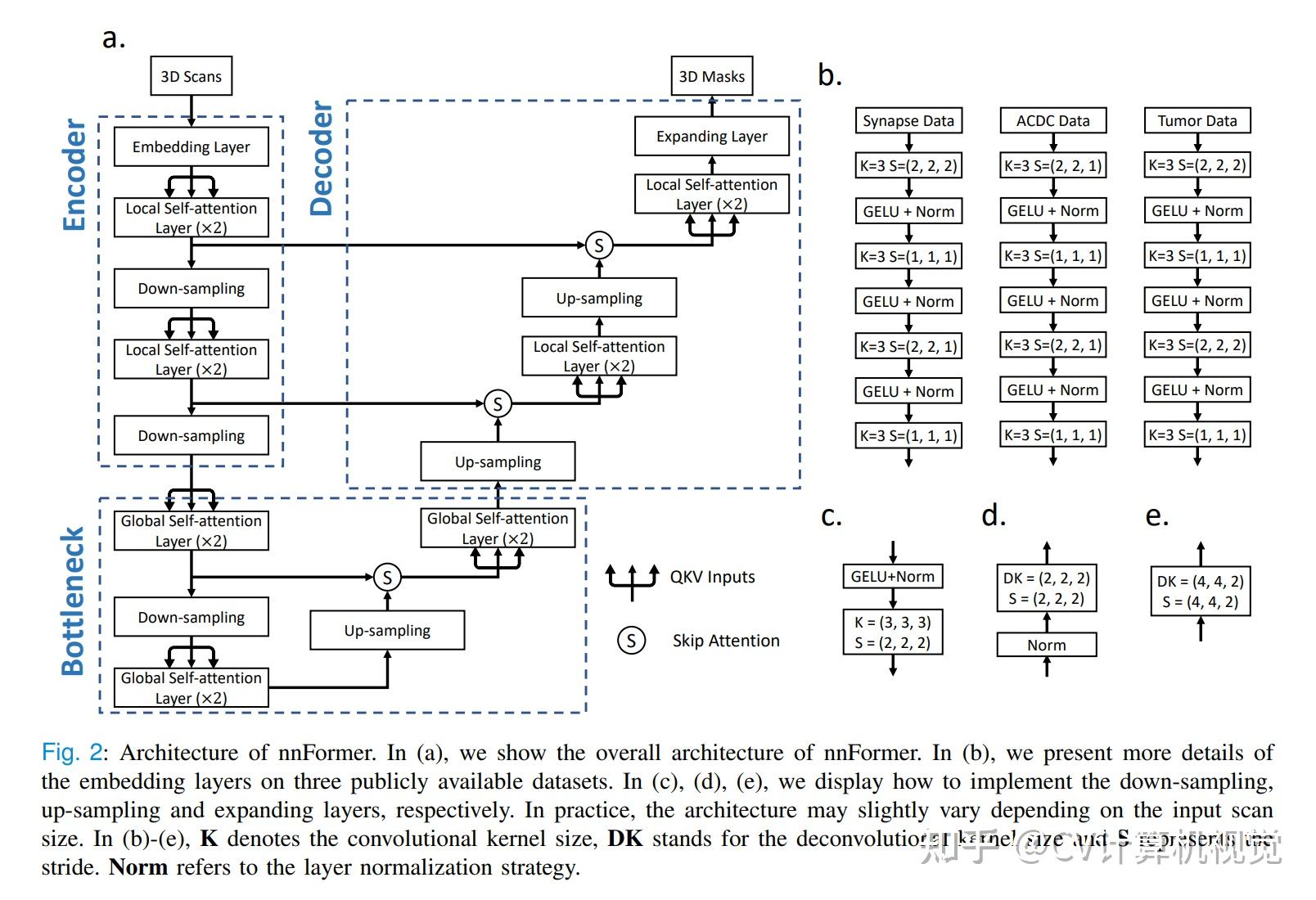 基于Transformer的医学图像分割15篇论文及开源代码 - 知乎