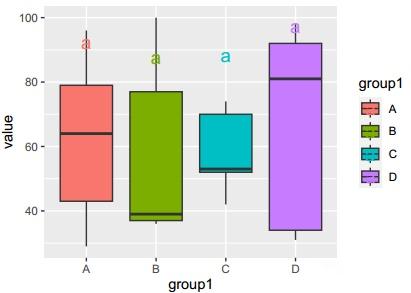 R可视化——一文带你打通ggplot2个性化绘制箱线图！！！ - 知乎