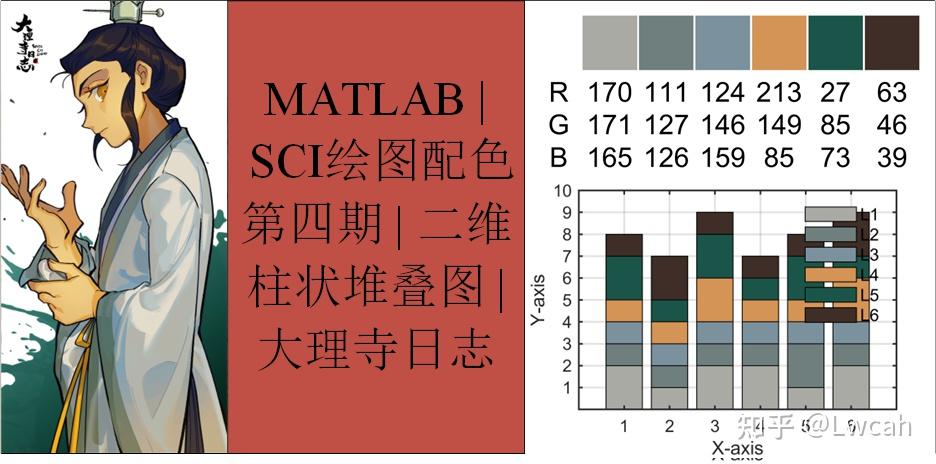 MATLAB | SCI 绘图配色第四期 | 二维堆叠柱状图 | 大理寺日志 - 知乎