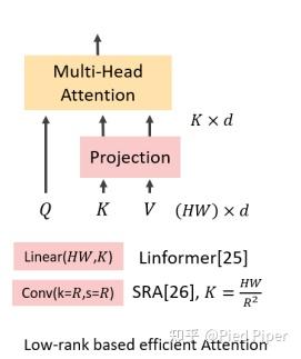 Vision Transformer 阅读笔记（Multi-scale多尺度，自用） - 知乎