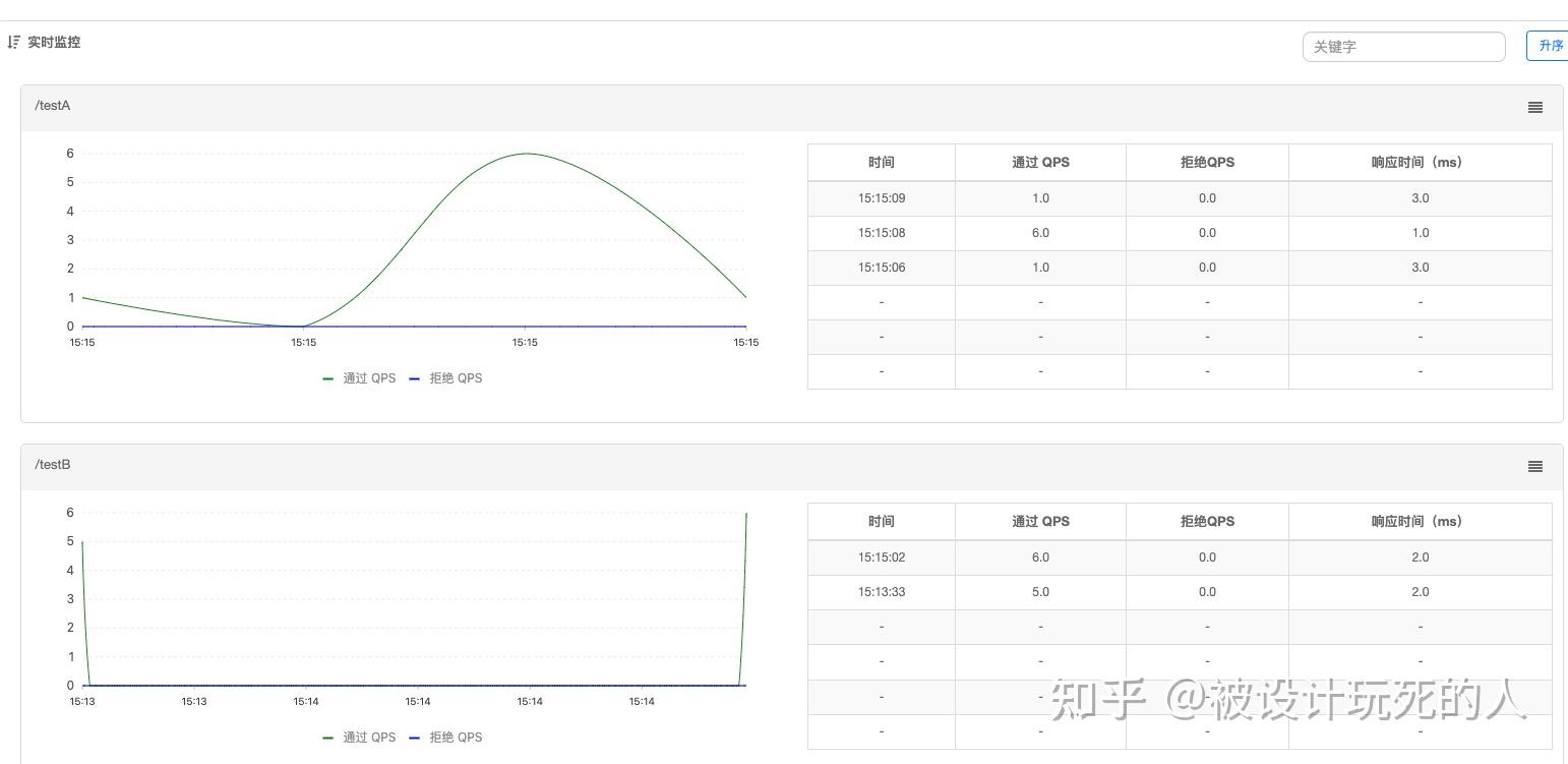springcloud Alibaba Sentinel学习笔记 - 知乎