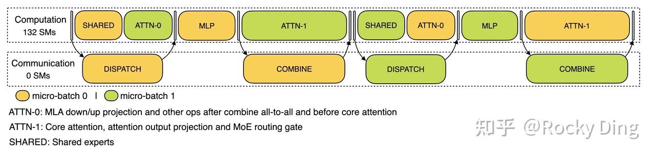 深入浅出完整解析DeepSeek系列核心基础知识 - 知乎