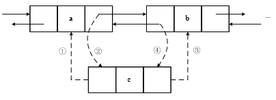 Java语言程序设计— Java中集合类的使用—集合概述、Collection接口、List接口、Set、Queue接口、Map接口、JDK5.0新特性、JDK8.0新特性 - 知乎