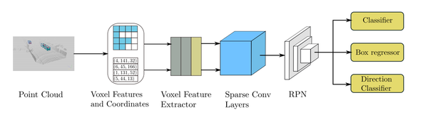 2021AAAI——Voxel R-CNN: Towards High Performance Voxel-based 3D Object Detection - 知乎