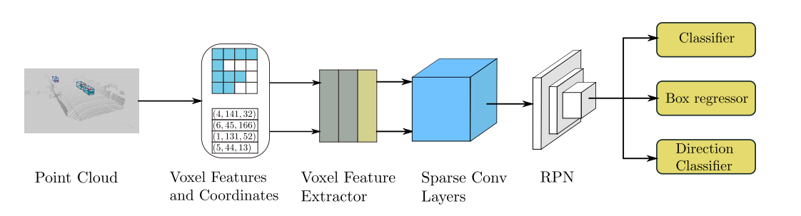 2021AAAI——Voxel R-CNN: Towards High Performance Voxel-based 3D Object Detection - 知乎