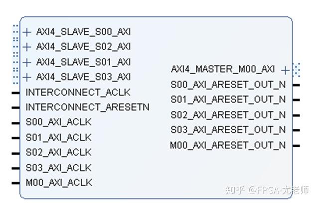 使用DDR4控制器实现多通道数据读写（十一） - 知乎
