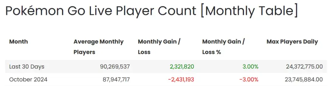 训练模型还是非法测绘？《Pokemon GO！》玩家正在“协助”构建“厘米级精度模型” - 知乎