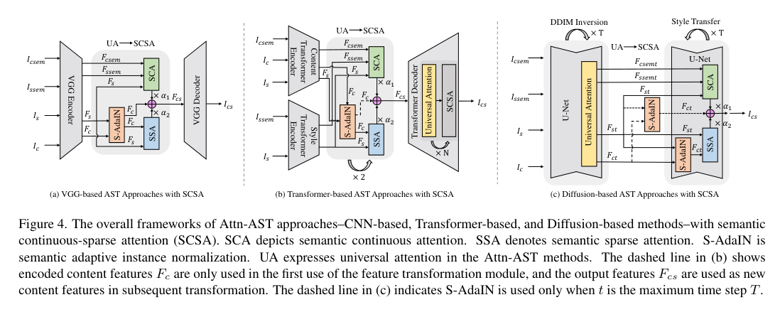 【2025年3月7日】 论文 - 知乎