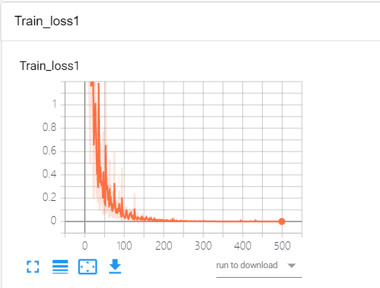 Pytorch中Tensorboard的使用 - 知乎