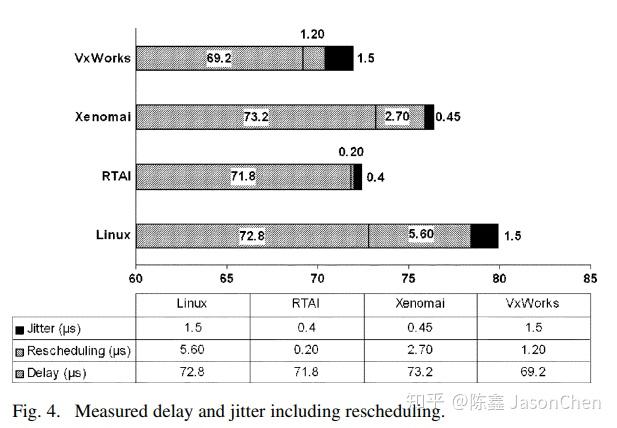 Linux Real-time 介绍 - 知乎