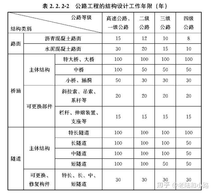 《工程结构通用规范》GB 55001-2021（附条文说明） - 知乎