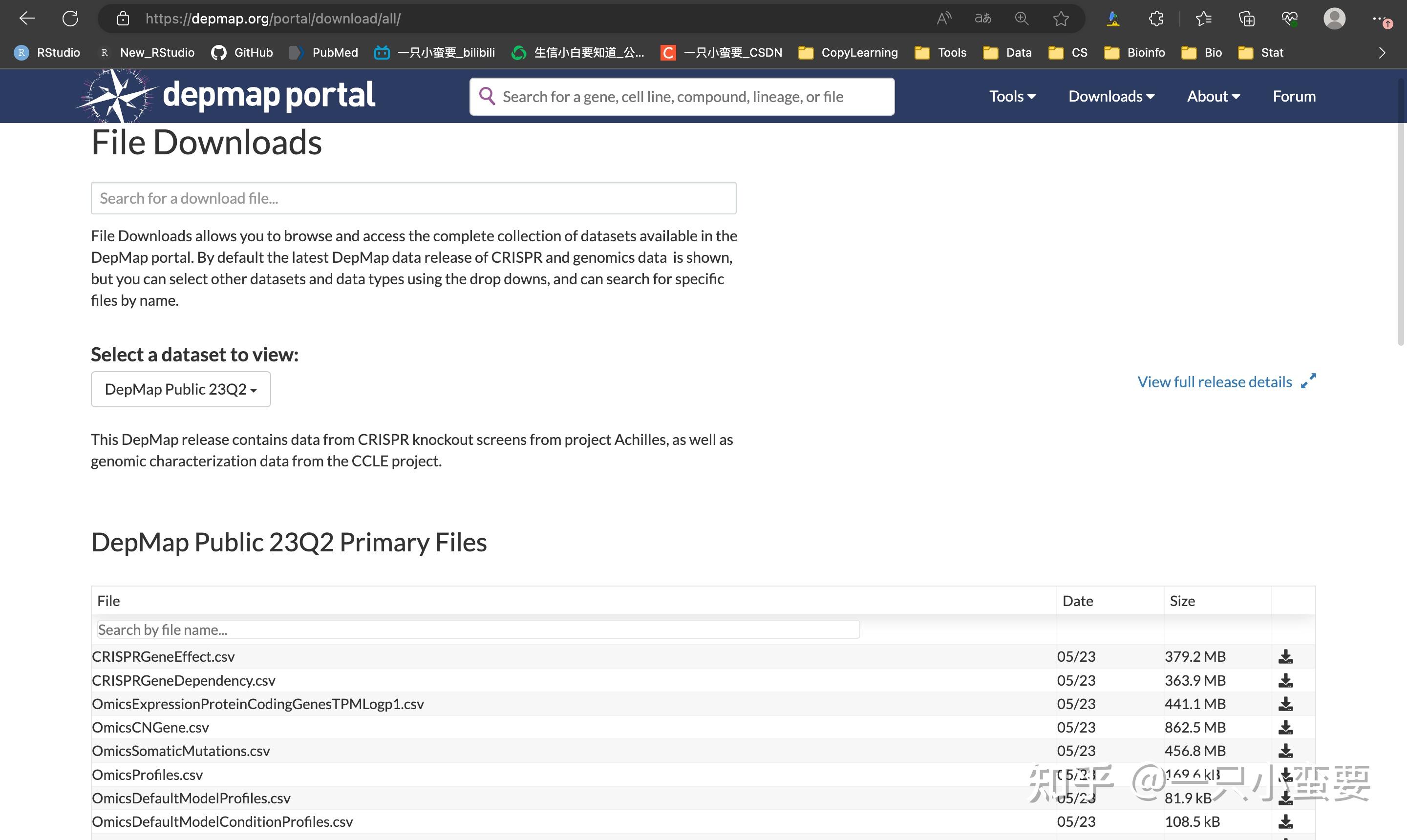 CCLE 数据库 - 癌细胞系多组学及药物敏感性数据 - 知乎