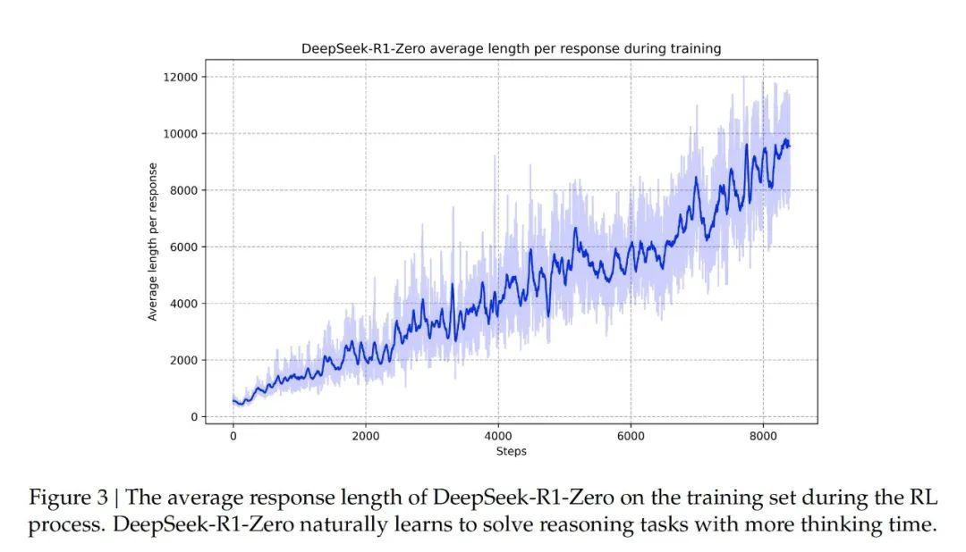 DeepSeek-R1 技术深度解析：强化学习驱动的推理能力提升 - 知乎