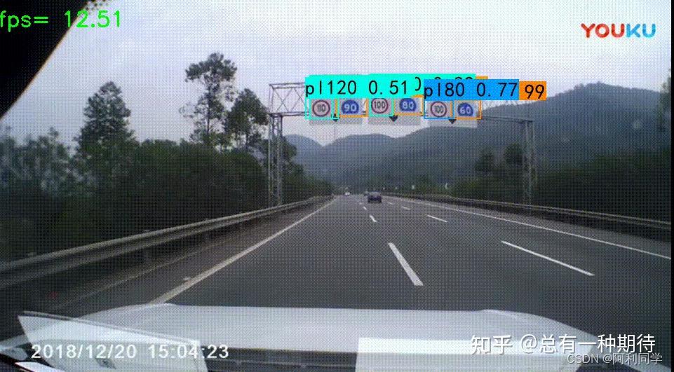 改进的yolo交通标志tt100k数据集目标检测（代码+原理+毕设可用） - 知乎
