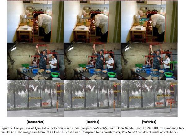 论文速读 An Energy And Gpu Computation Efficient Backbone Network For Real Time Object Detection 知乎