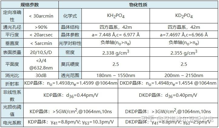KDP/DKDP晶体，磷酸二氘钾晶体，磷酸二氢钾晶体 - 知乎