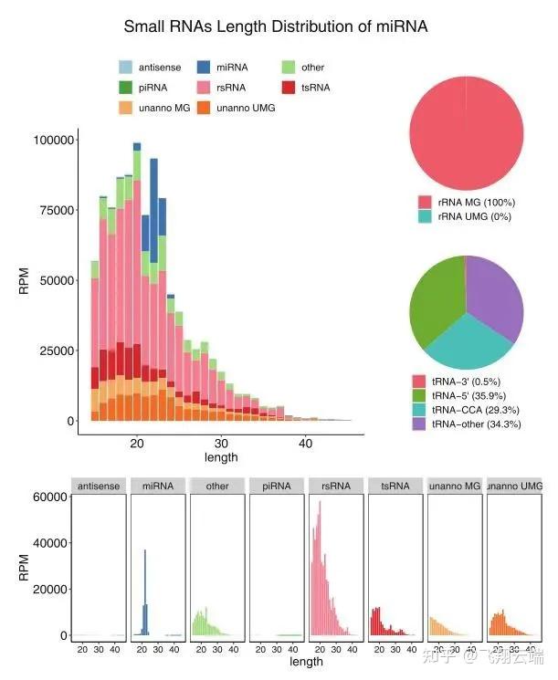 PANDORA-seq：探索未知的small RNA - 知乎