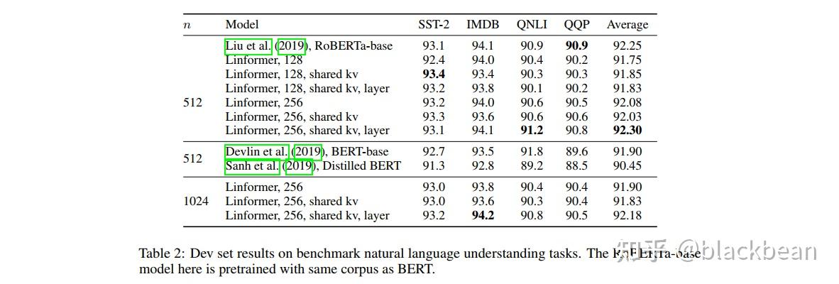 linear attention 系列文章(二) Linformer: self-attention with linear complexity - 知乎