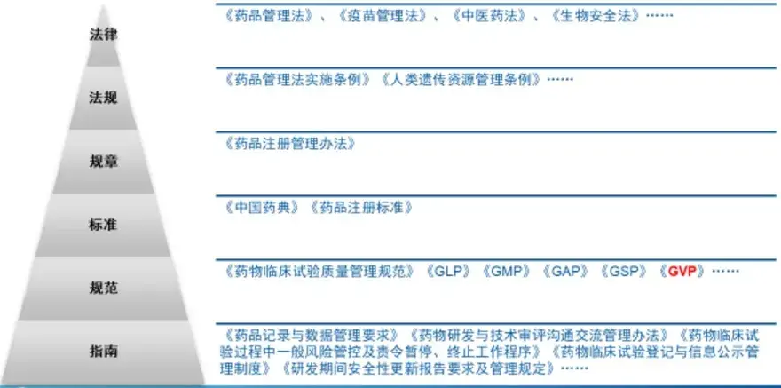 GVP带来的——药物警戒新时代 - 知乎