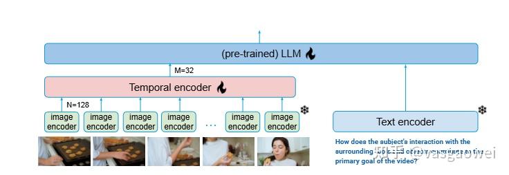 BLIP-3-VIDEO：多模态视频大模型 - 知乎