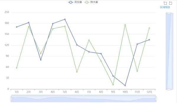 echarts4r: 从入门到应用（上） - 知乎