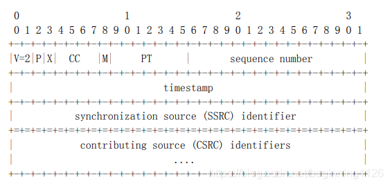 WebRTC-RTP/RTCP协议分析 - 知乎