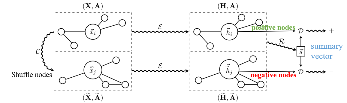 [NeurIPS 2022] Rethinking and Scaling Up Graph Contrastive Learning - 知乎