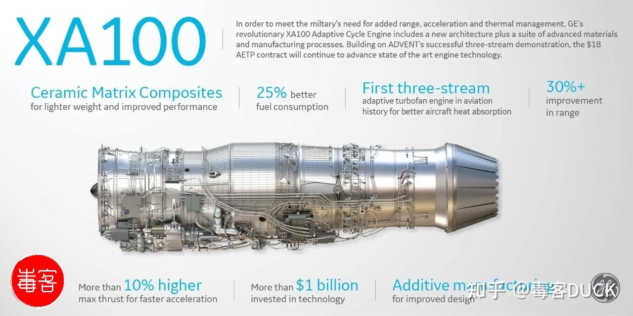 XA100变循环发动机——美国空军战略基石，押上帝国国运的豪赌！ - 知乎