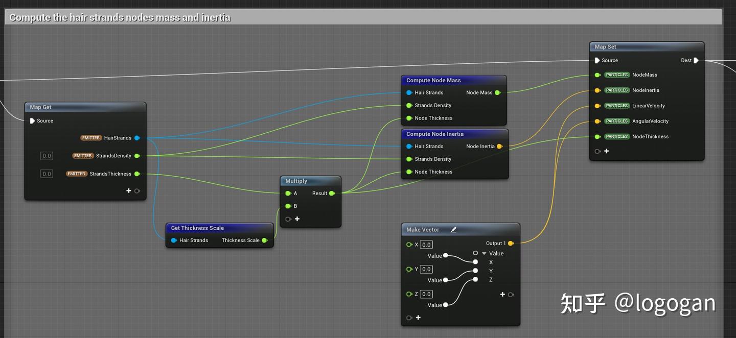 UE5 Groom头发模拟解析（一） - 知乎