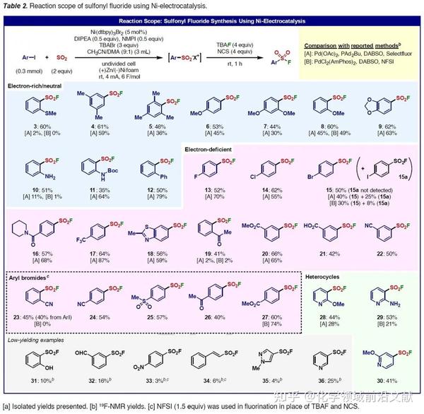 Phil S. Baran最新Angew：镍/电催化芳基卤化物的亚磺酰化反应 - 知乎