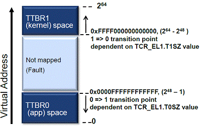 ARM64架构简介 - 知乎