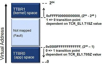 ARM64架构简介 - 知乎