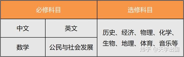 上海香港DSE高中|2024年上海哪些国际高中开设有香港DSE课程？ - 知乎