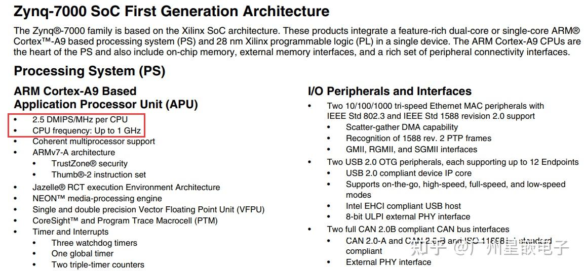 Xilinx Zynq7035算力指标 - 知乎