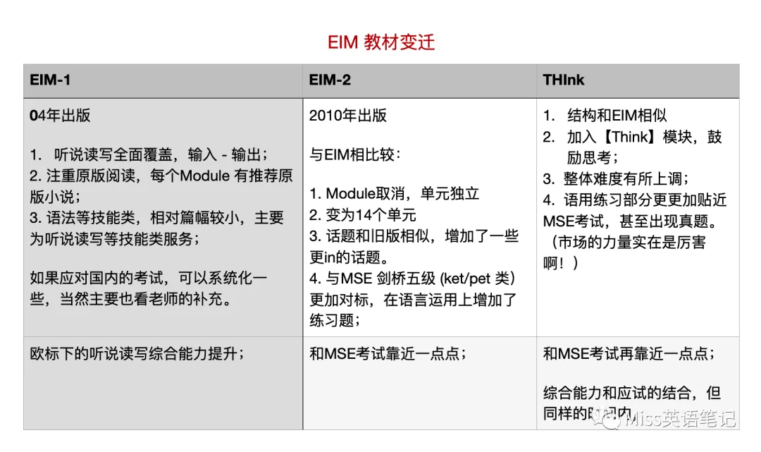 Think 和 Unlock 教材到底如何选？- 上 - 知乎
