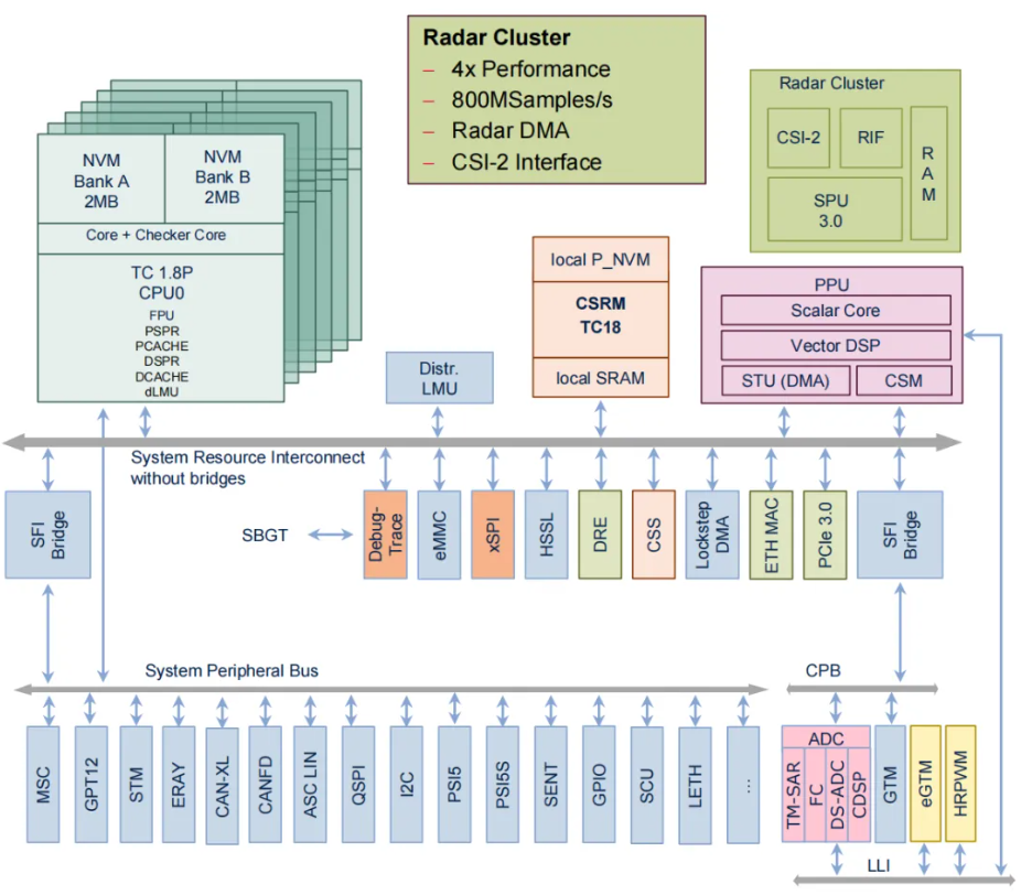 英飞凌电机相关(MCU+Driver+MOS+IPM) - 知乎
