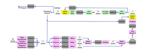 [Transformer 101系列] LLM模型量化世界观(下) - 知乎