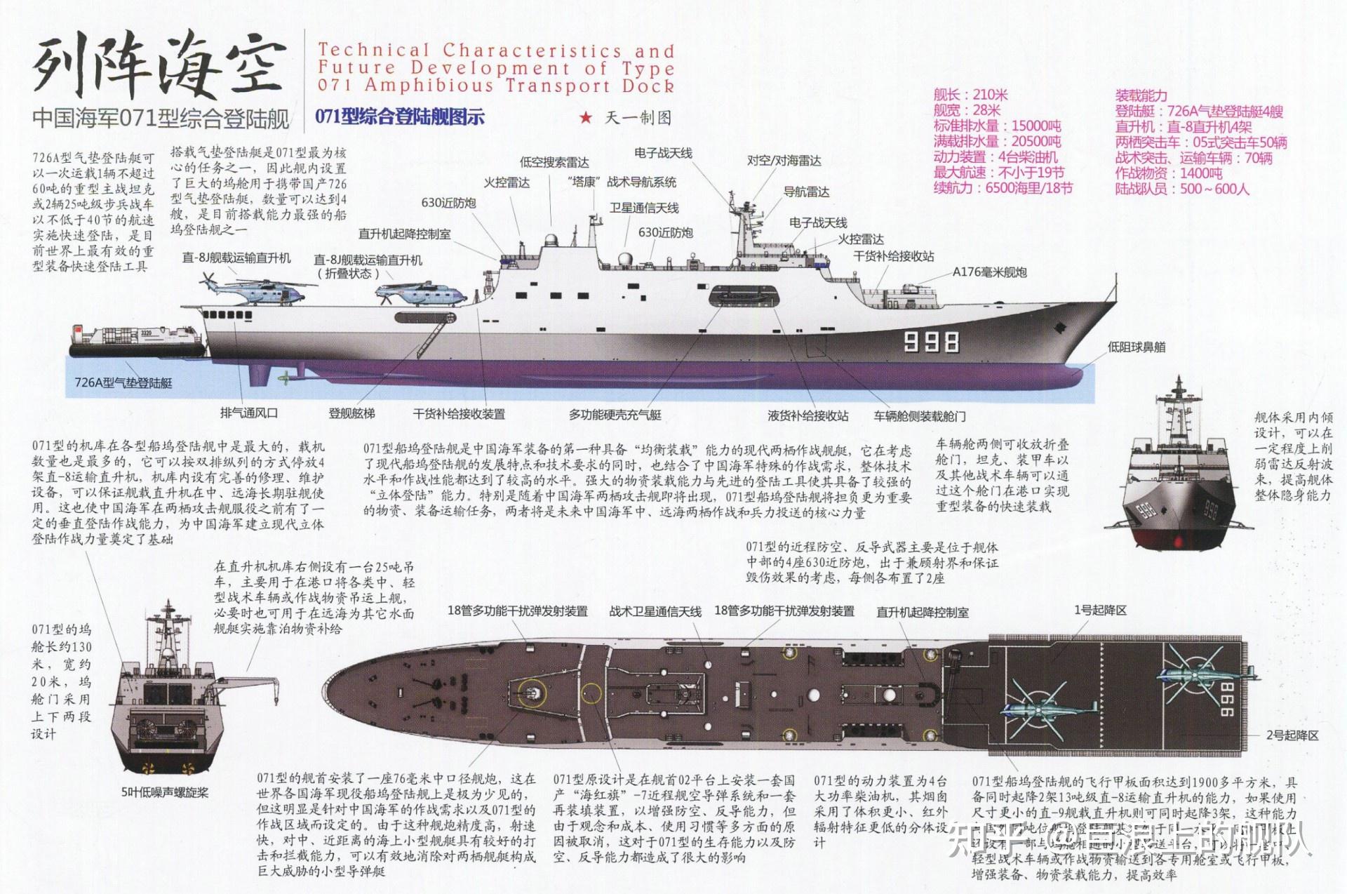 中国 071型 船坞登陆舰 - 知乎