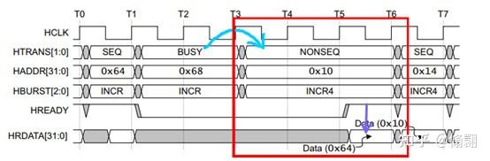 AMBA协议-APB/AHB协议解析 - 知乎