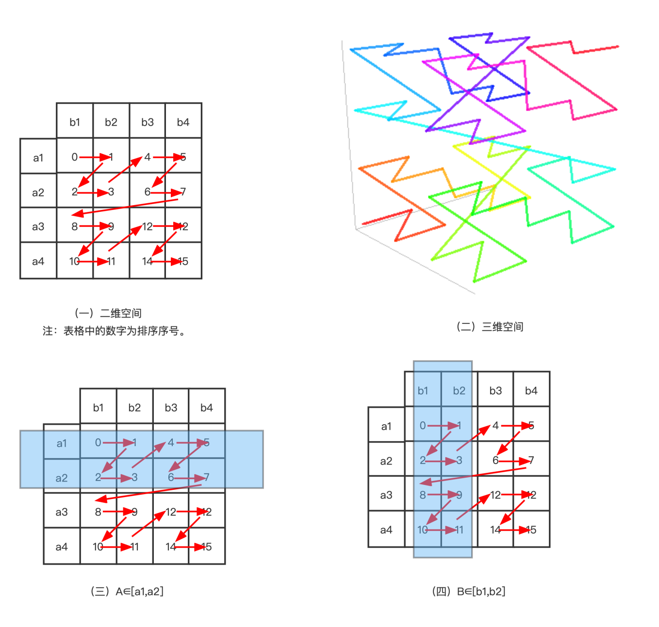 深入分析Z-Order - 知乎