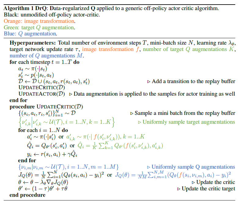 Data Augmentation in Reinforcement Learning - 知乎