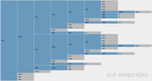 你真的懂 MP4 格式吗？MP4文件格式重点全解析！ - 知乎