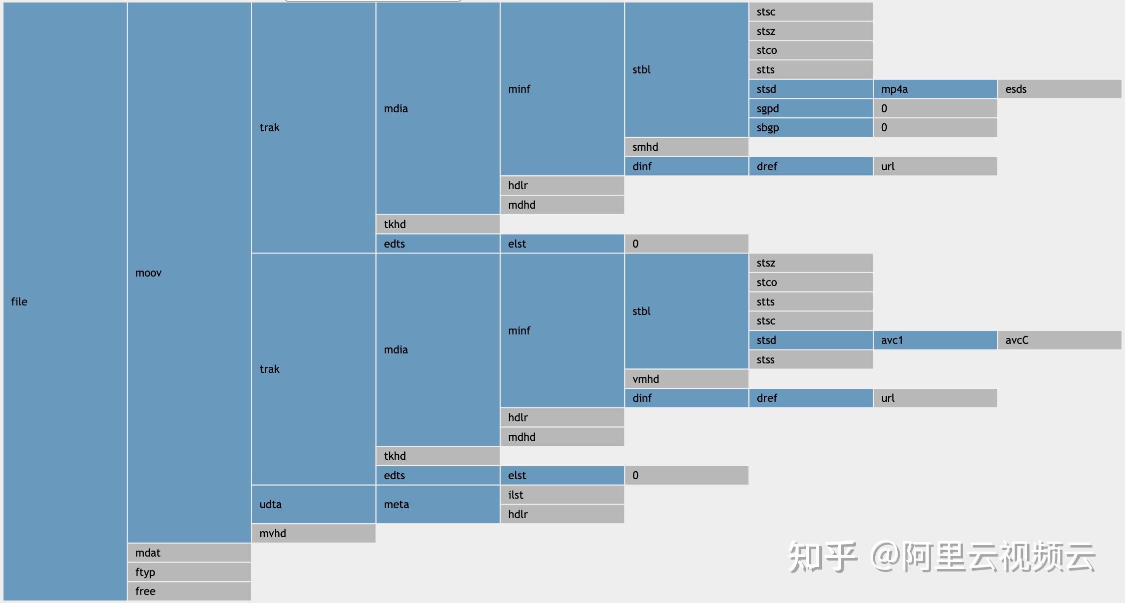 你真的懂 MP4 格式吗？MP4文件格式重点全解析！ - 知乎
