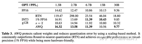 W4A16模型量化大法 AWQ - 知乎