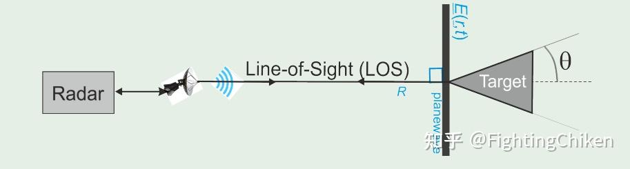 RCS（雷达散射截面）测试原理是什么? - 知乎