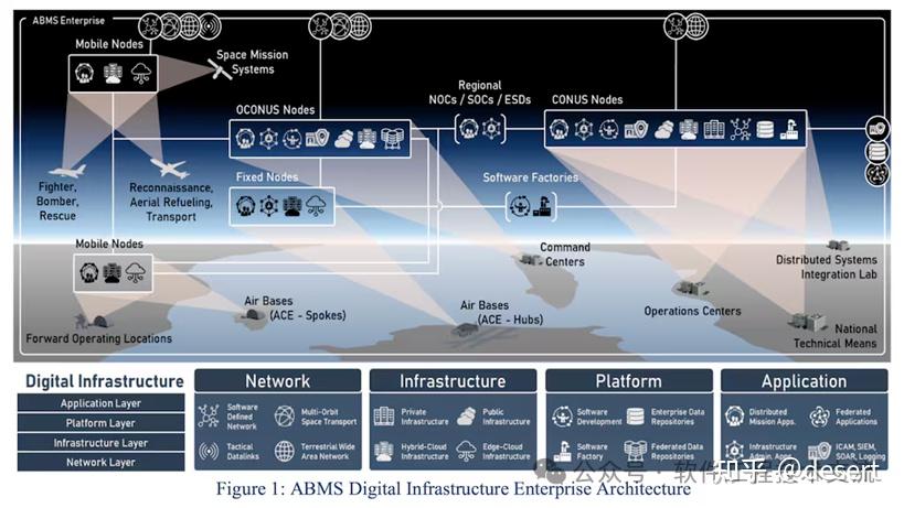 从TBMCS到KRADOS：美国空军指挥控制软件系统升级的战略变革与启示 - 知乎