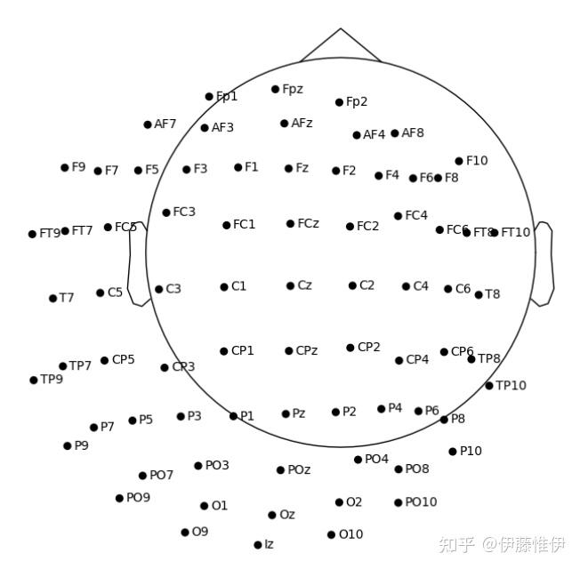 introductory——sensor locations - 知乎